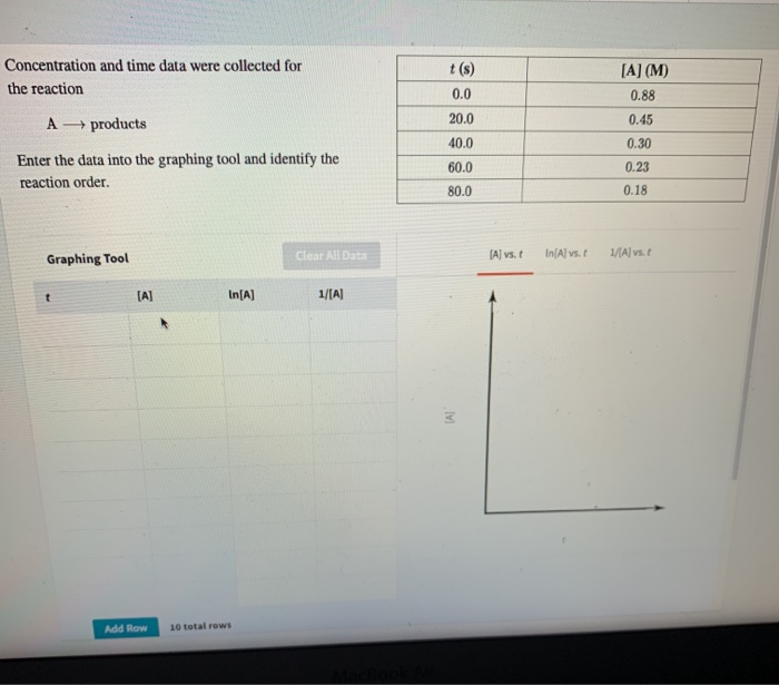 Solved Concentration and time data were collected for the | Chegg.com