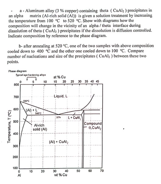 Solved a - ﻿Aluminum alloy ( 3% ﻿copper) ﻿containing theta | Chegg.com