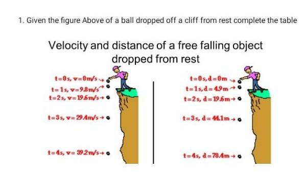 Solved 2. Draw a graph of velocity as a function of time | Chegg.com