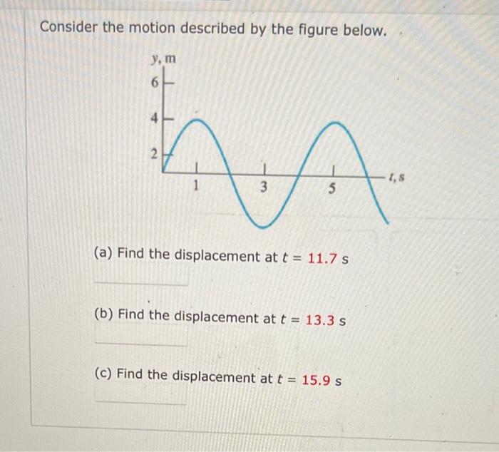 Solved Consider the motion described by the figure below. | Chegg.com