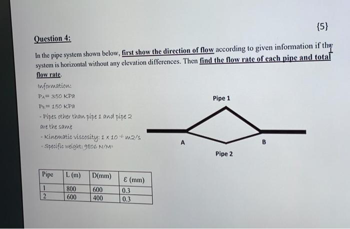 Solved {5} Question 4: In the pipe system shown below, first | Chegg.com