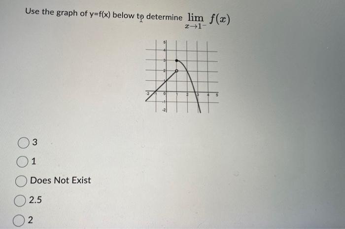 Solved Use the graph of y=f(x) below tp determine | Chegg.com