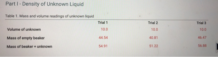 (4pts) Conclusions Use the known densities of ethanol | Chegg.com