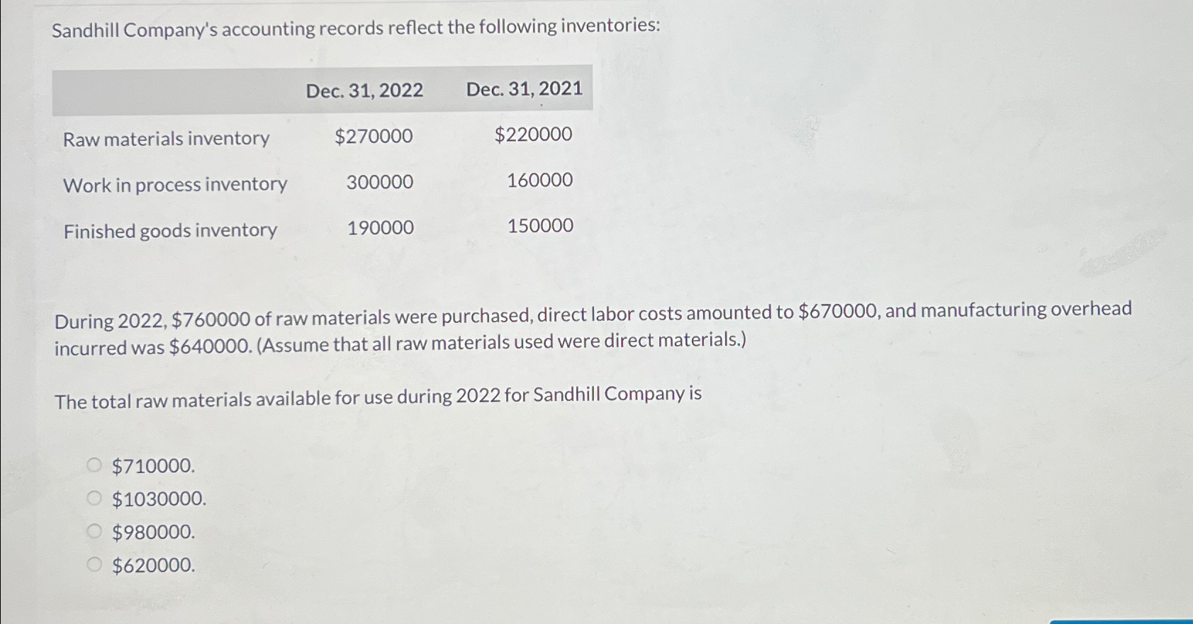 Solved Sandhill Company's accounting records reflect the | Chegg.com