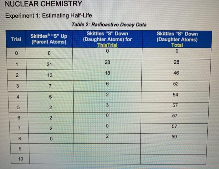 Solved identify and describe similarities and differences | Chegg.com