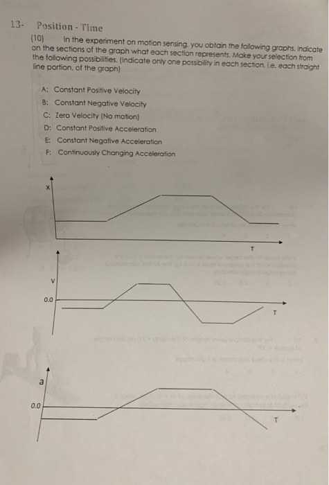 Solved 13. Position - Time (10) in the experiment on motion | Chegg.com