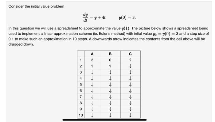 Solved Consider the initial value problem dtdy=y+4ty(0)=3 In | Chegg.com