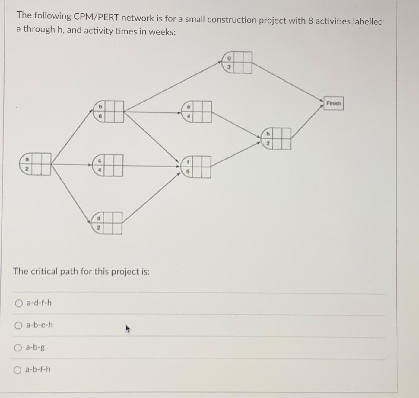 Solved The following CPM/PERT network is for a small | Chegg.com Solved The following CPM/PERT network is for a small | Chegg.com