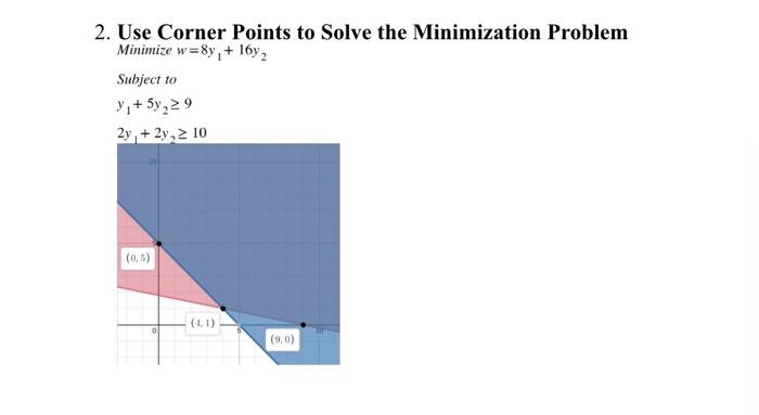 2. Use Corner Points to Solve the Minimization | Chegg.com