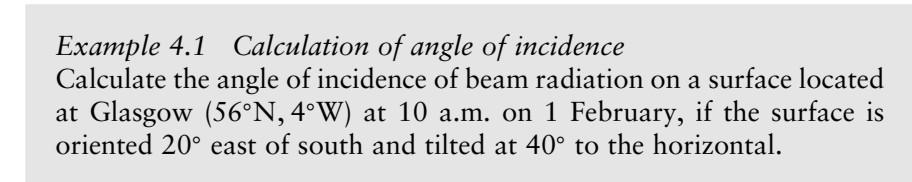 Solved Example 4.1 Calculation of angle of incidence | Chegg.com