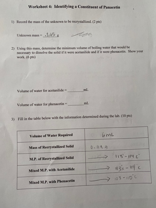 Solved Worksheet 4: Identifying a Constituent of Panacetin | Chegg.com