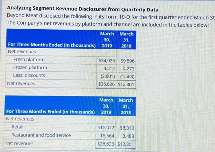 Solved Analyzing Segment Revenue Disclosures from Quarterly | Chegg.com