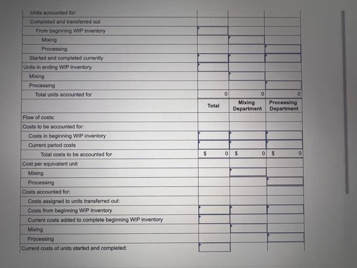Solved Exercise 8-49 (Algo) Prepare a Production Cost | Chegg.com