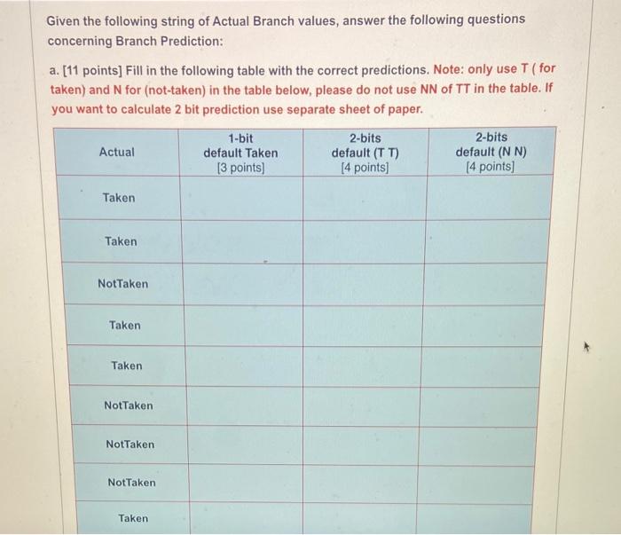 Solved taken) and N for (not-taken) in the table below, | Chegg.com