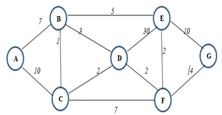 Solved type of math: Optimization Methods 3. Find the | Chegg.com