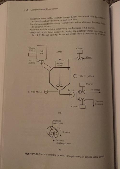 P7-29. Using the function chart approach, implement | Chegg.com