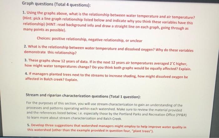 Solved Graph questions (Total 4 questions): 1. Using the | Chegg.com