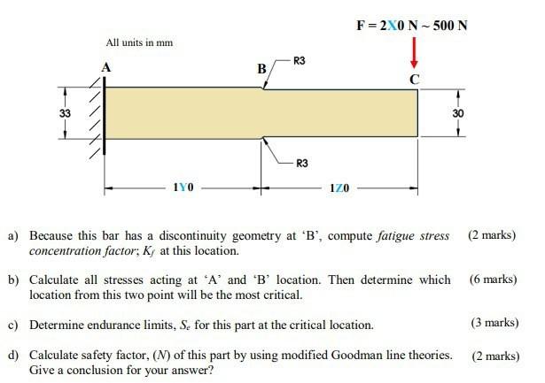 Solved A rectangular filleted bar as shown in figure below | Chegg.com