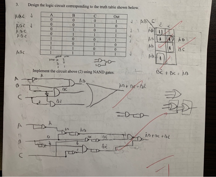 Solved 3. Design the logic circuit corresponding to the | Chegg.com