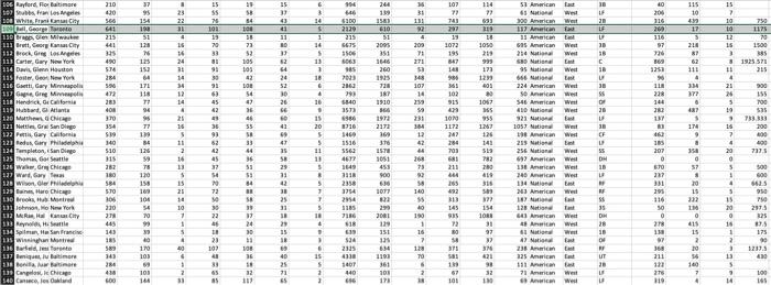 Solved BizStat2023 HW 3: Data Visualization \& Exploratory | Chegg.com