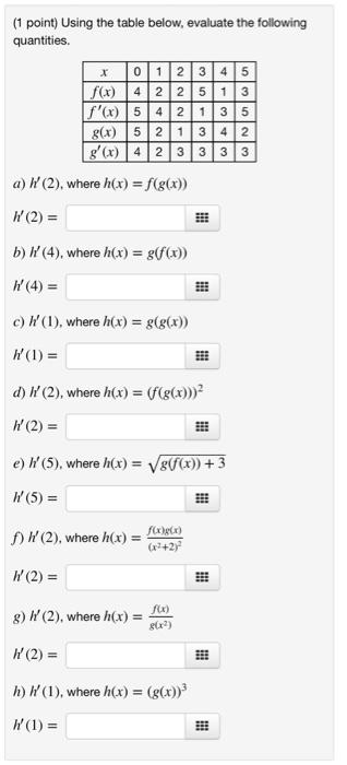 Solved (1 point) Using the table below, evaluate the | Chegg.com