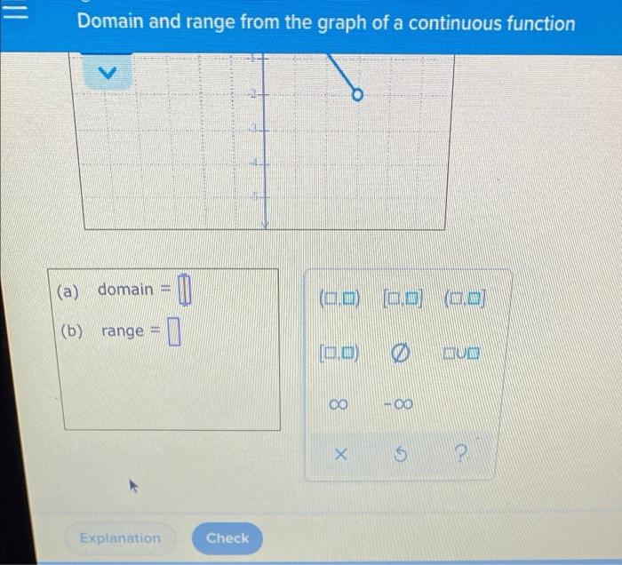 Solved IND Domain and range from the graph of a continuous | Chegg.com