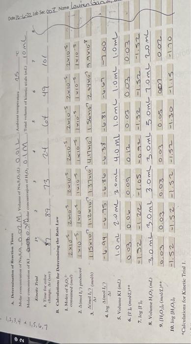 Solved Instructor's Approval of Data Plot falue of (−E2/R) | Chegg.com