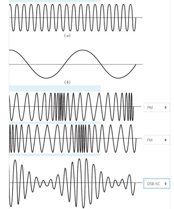 Solved (a) (6) PM + 000 FM . 4 DSB-SC | Chegg.com