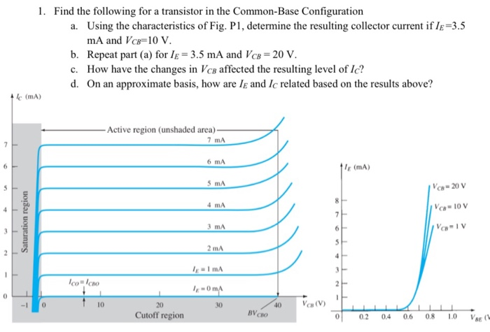 Solved 1. Find the following for a transistor in the | Chegg.com