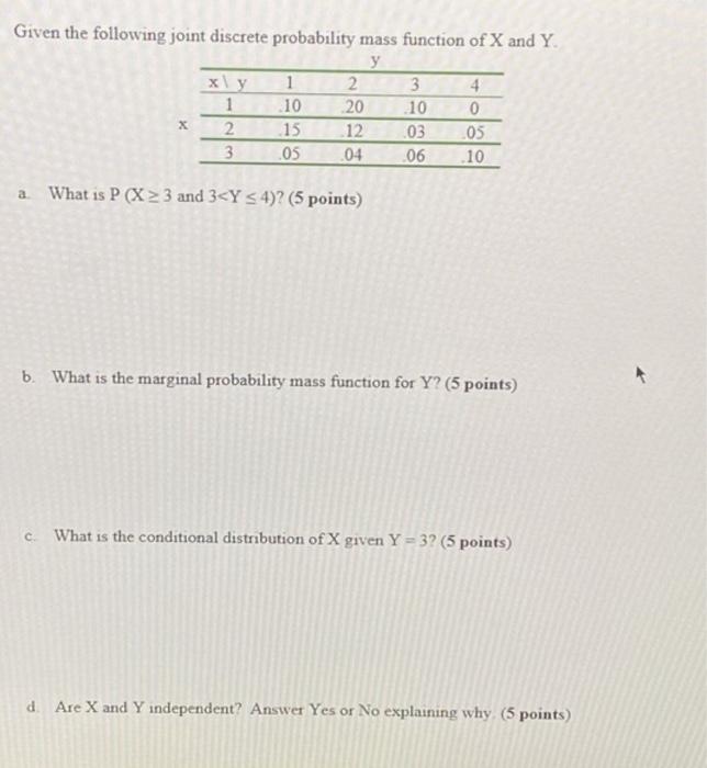 Solved Given the following joint discrete probability mass | Chegg.com