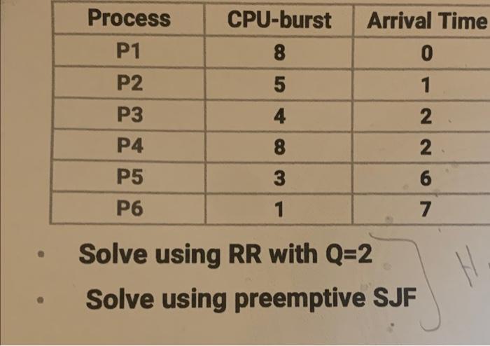 Solved GL=0 4Y!M yy бu!sn әxjOSSolve using RR with Q=2 Solve | Chegg.com Solved GL=0 4Y!M yy бu!sn әxjOSSolve using RR with Q=2 Solve | Chegg.com