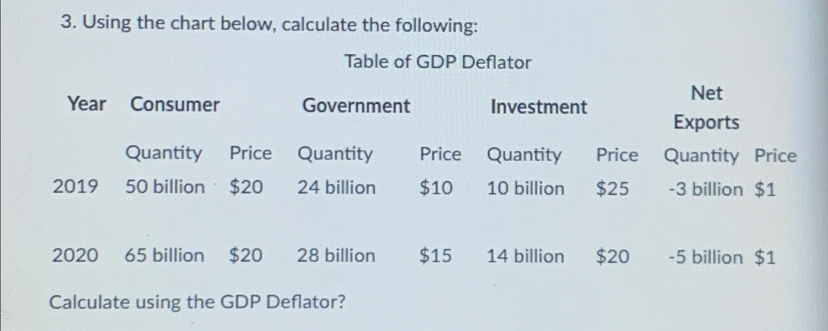Solved Using the chart below, calculate the following:Table | Chegg.com