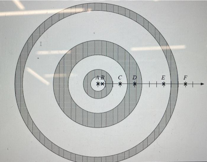 Solved A cross section of three concentric spherical shells | Chegg.com Solved A cross section of three concentric spherical shells | Chegg.com