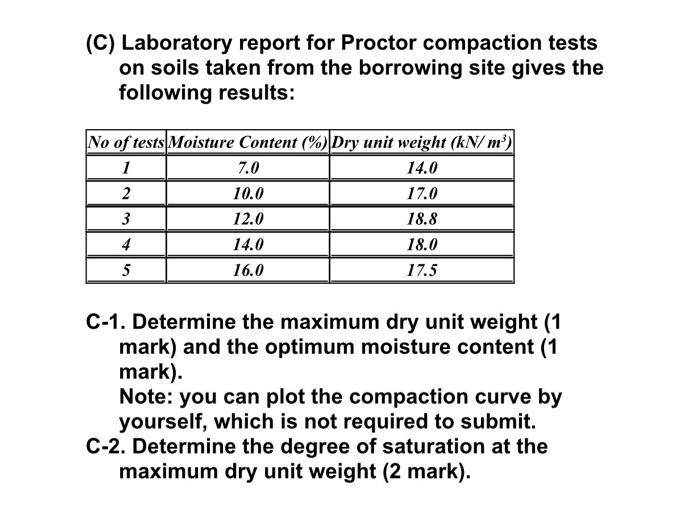 Solved (C) Laboratory report for Proctor compaction tests on | Chegg.com