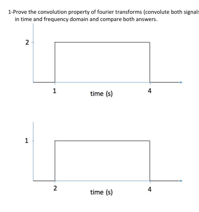 Solved 1-Prove the convolution property of fourier | Chegg.com