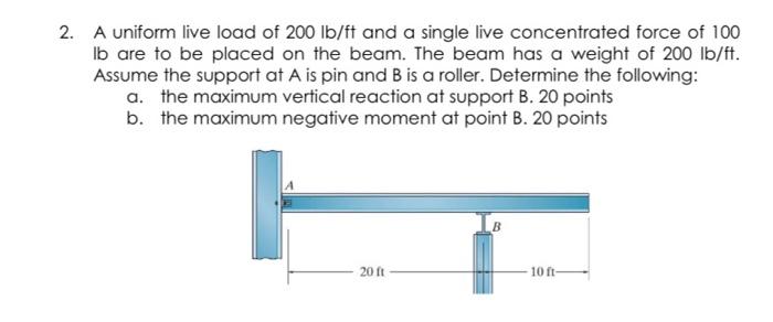 Solved 2. A uniform live load of 200 lb/ft and a single live | Chegg.com