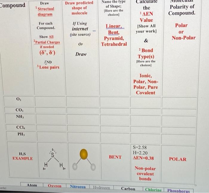 Solved Compound Draw Structual diagram Draw predicted shape | Chegg.com