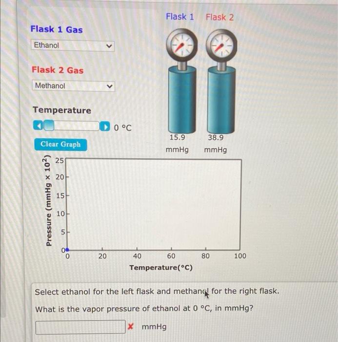 Solved Flask 1 Flask 2 Flask 1 Gas Ethanol Flask 2 Gas | Chegg.com