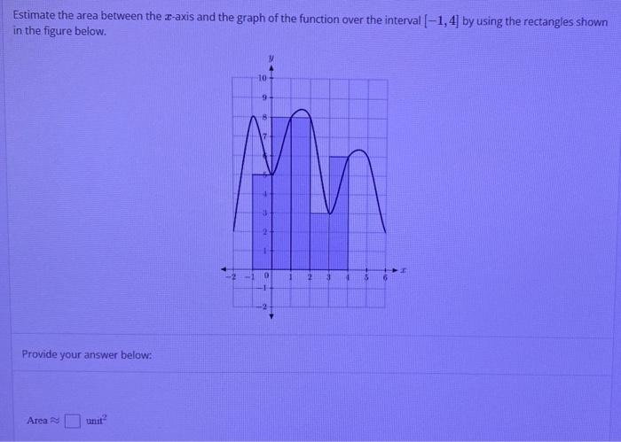 Solved Estimate the area between the x-axis and the graph of | Chegg.com