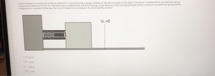 Solved A block resting on a horizontal surface is attached | Chegg.com