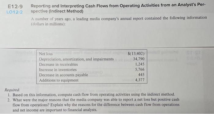 Solved E12-9 Reporting and Interpreting Cash Flows from | Chegg.com