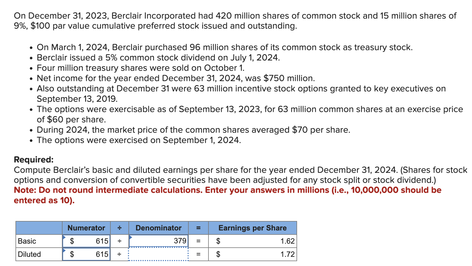 Solved On December 31, 2023, ﻿Berclair Incorporated had 420 | Chegg.com