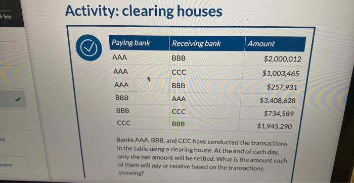 Solved Activity: clearing houses Banks AAA, BBB, and CCC | Chegg.com