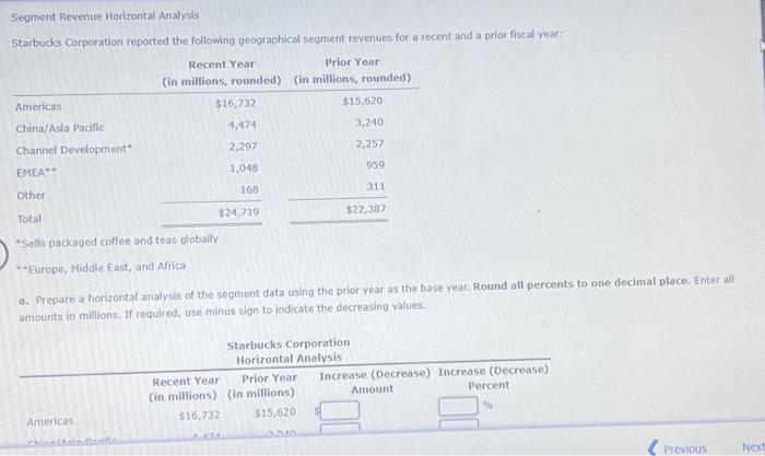 Solved Segment Revenue Horizontal Analysis starbuck | Chegg.com