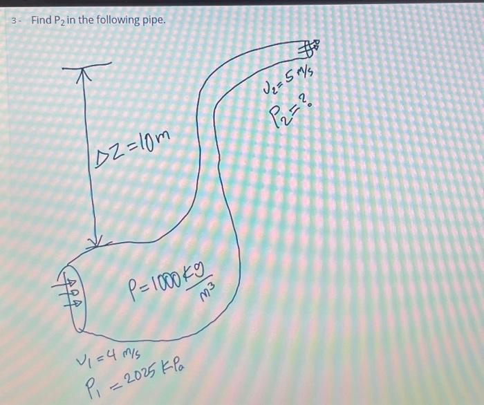 Solved 3- Find P2 in the following pipe. | Chegg.com