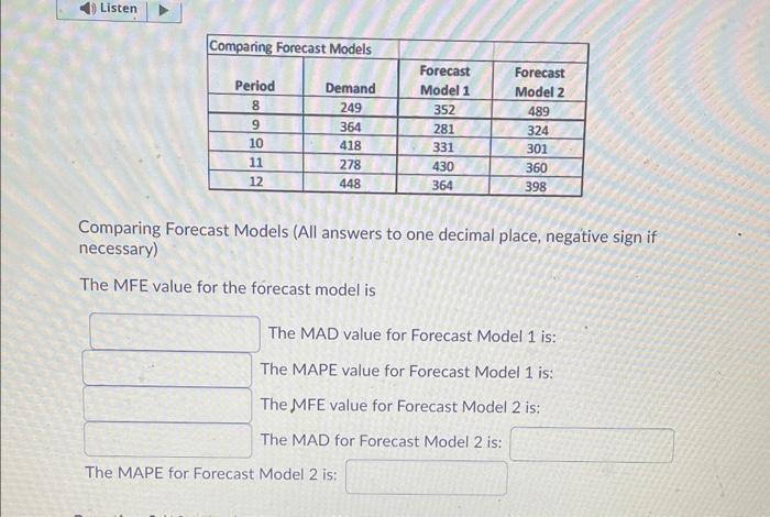 Solved Comparing Forecast Models (All answers to one decimal | Chegg.com