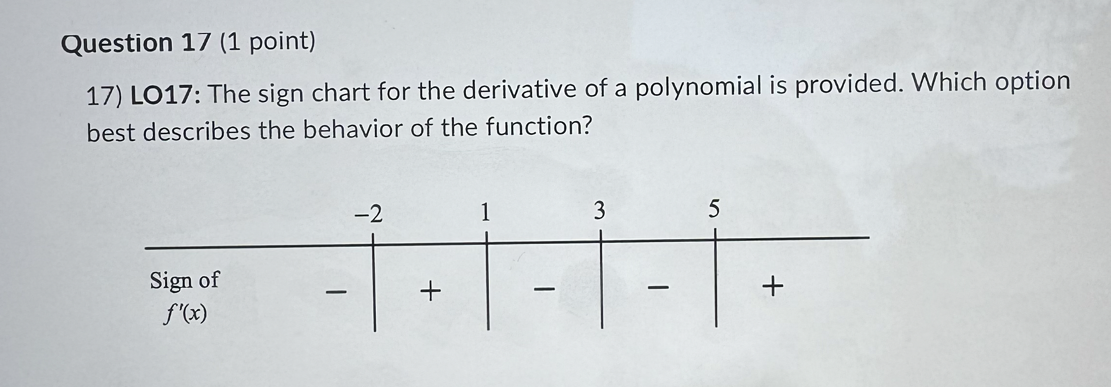 Solved Question 17 (1 ﻿point)LO17: The sign chart for the | Chegg.com