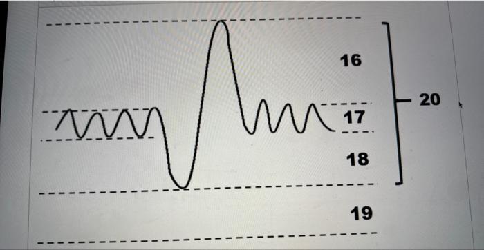 Solved Use the spirogram diagram above to identify the | Chegg.com