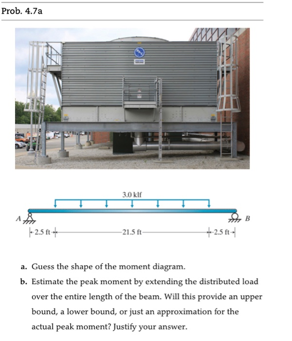 Solved 4.7 The air conditioning unit shown in the photo is | Chegg.com