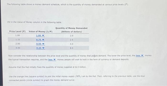 Solved The following table shows a money demand schedule, | Chegg.com
